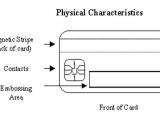 Java Card Technology