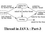 Thread In Java Part 3