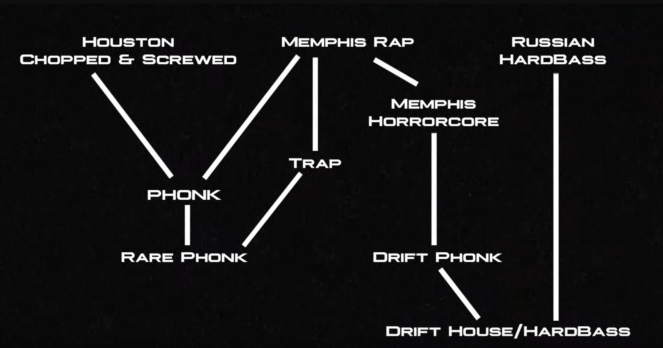 What is Phonk Music? - Meaning, Definition, Genre & Artists