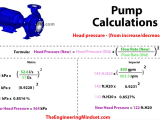 Pump Calculations The Engineering Mindset