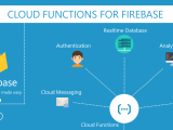 Cloud Functions For Firebase The Engineer S Cafe