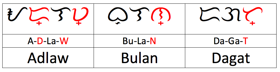 Baybayin 101: An Easy Guide on How to Properly Write the Filipino ...