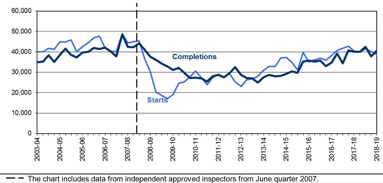 New report throws light on future of British housing | Housing | The ...