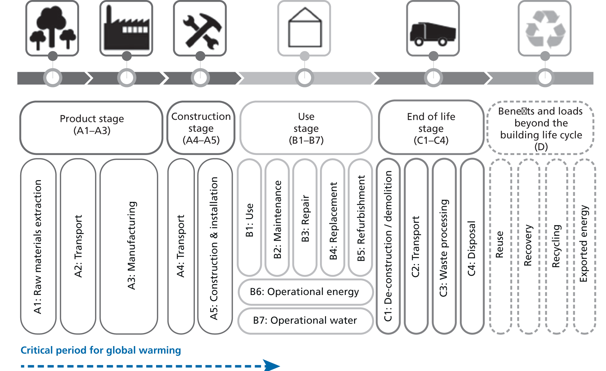 How about we stop knocking things down? | Construction & Development ...