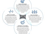 Flow State Training Flowcode The Flow State Science Flowcode