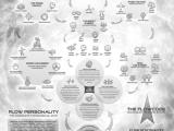 Flow State Training Mapping The Flow Personality Flowcode