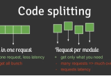 Code Splitting Optimize Your Frontend Performance Like A Pro The