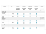 Competitive Feature Analysis Template Fusebase