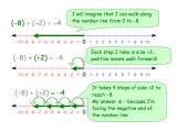 Divide Integers With Models The Get It Guide