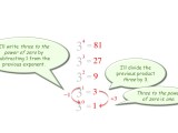 Zero Exponent Law The Get It Guide