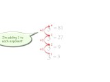 Zero Exponent Law The Get It Guide