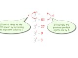 Zero Exponent Law The Get It Guide