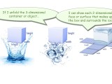 Volume Of A Rectangular Prism The Get It Guide