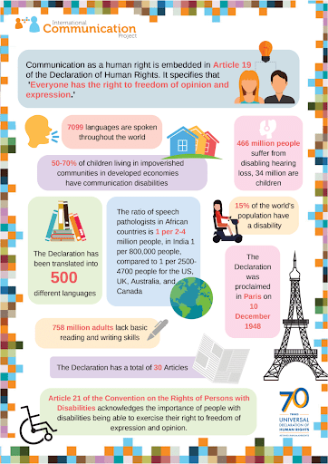 Communication Is A Basic Human Right – The Global Write