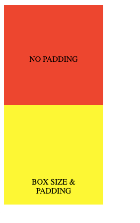 CSS Visual Formatting: Margin, Padding, Borders - The Helpful Tipper