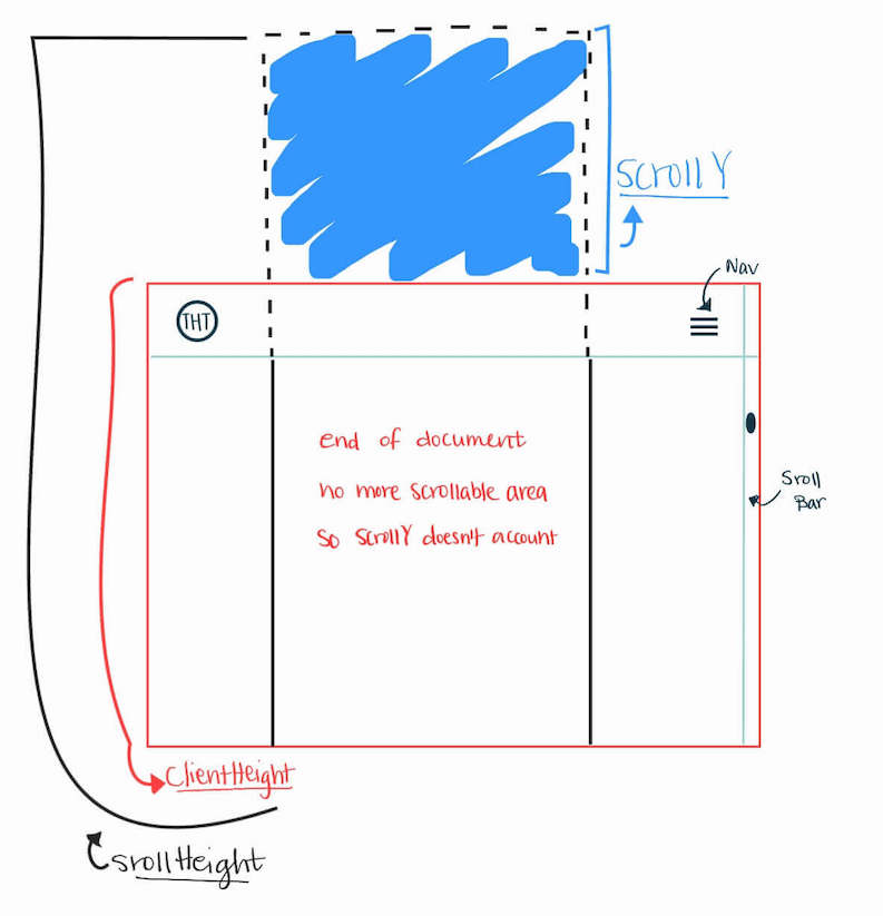Easily Make A Progress Bar With HTML, CSS, And Javascript - THT