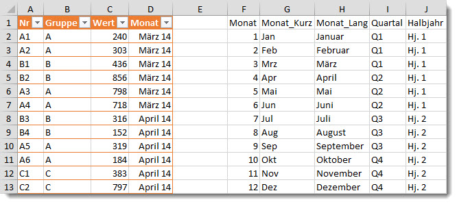 Excel – PowerPivot – Benutzerdefinierte Sortierung anwenden | at Excel ...