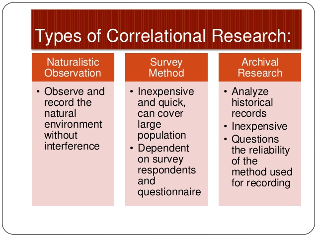 Business Research Types Of Research And Process Of Research business-research-types-of-research-and-process-of-research