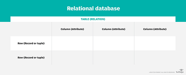 1 1 Sql Server Relational Database Desktop