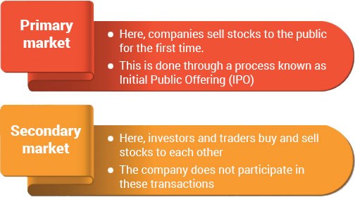 Primary And Secondary Market primary-and-secondary-market
