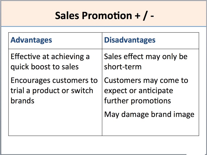 Sales Promotion Different Types Of Sales Promotion sales-promotion-different-types-of-sales-promotion