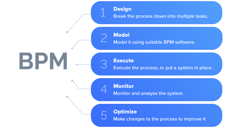 Business Process Management System business-process-management-system