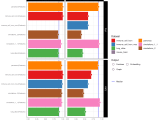 Method Scgen