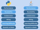 Java Vs Python Key Differences Performance The Iso Zone