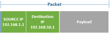 internetworking 101 network packets