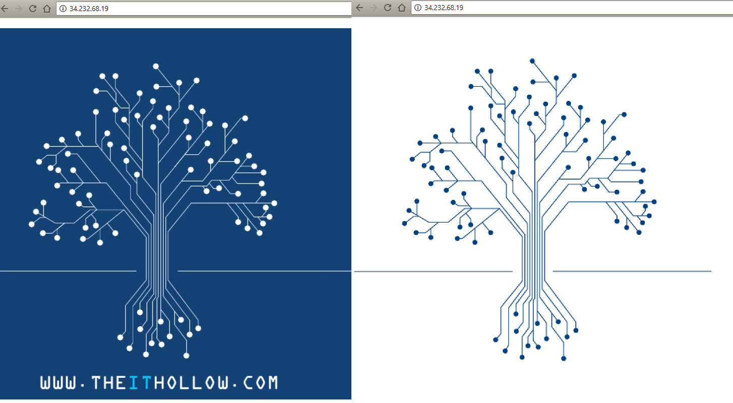 AWS EC2 Systems Manager - State Manager - The IT Hollow