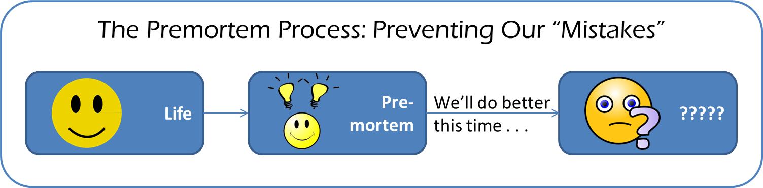 Free Premortem Template and Facilitator Guide - TheKaiZone.com
