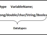 Jbk Tutorials Variable Initialization Declaration And Casting