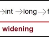 Jbk Tutorials Variable Initialization Declaration And Casting