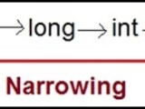 Jbk Tutorials Variable Initialization Declaration And Casting