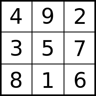 Yu the Great and the mythical dance called the Pace of Yu – the kongdan ...