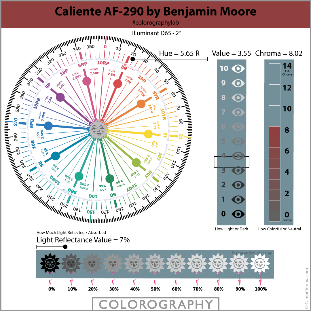 Caliente AF-290 by Benjamin Moore Expert SCIENTIFIC Color Review