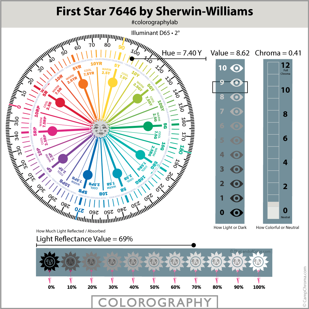 Sherwin Williams First Star 7646