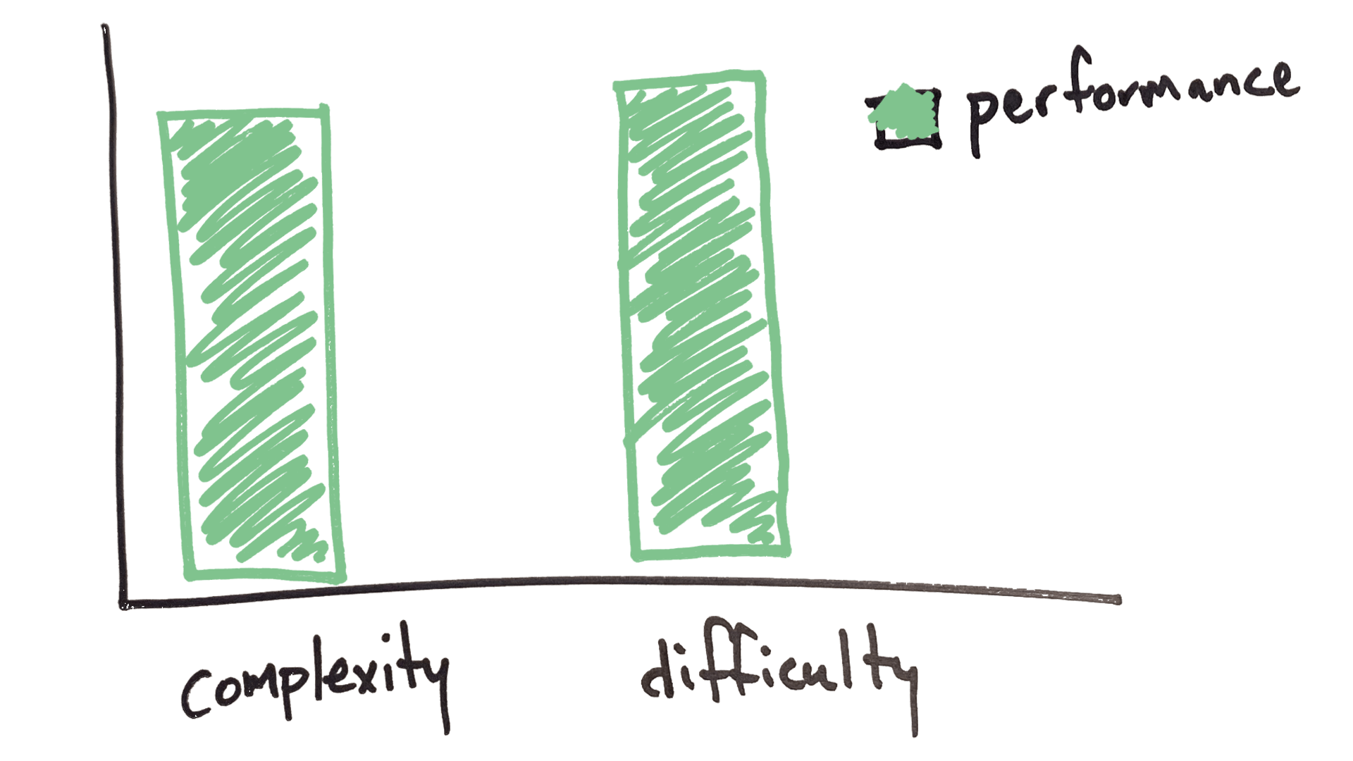 Three Tools for Better Practice - The Learner Lab