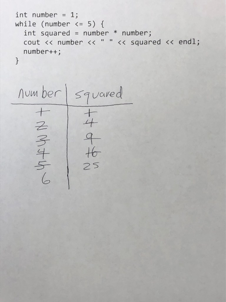 How to Learn to Program: Variable and Program Tracing – The Learning ...