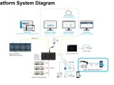 Fully Networked Lighting Control Systems The Lighting Agency