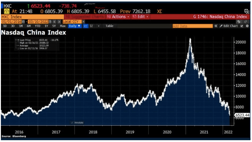 ZH: China... - The Loadstar