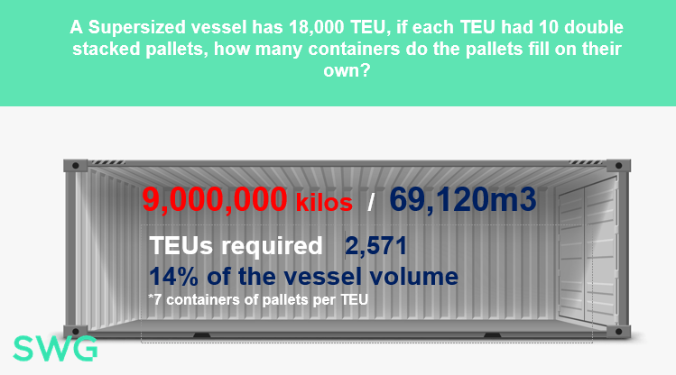 Small levy on pallets could revolutionise freight's carbon credentials ...