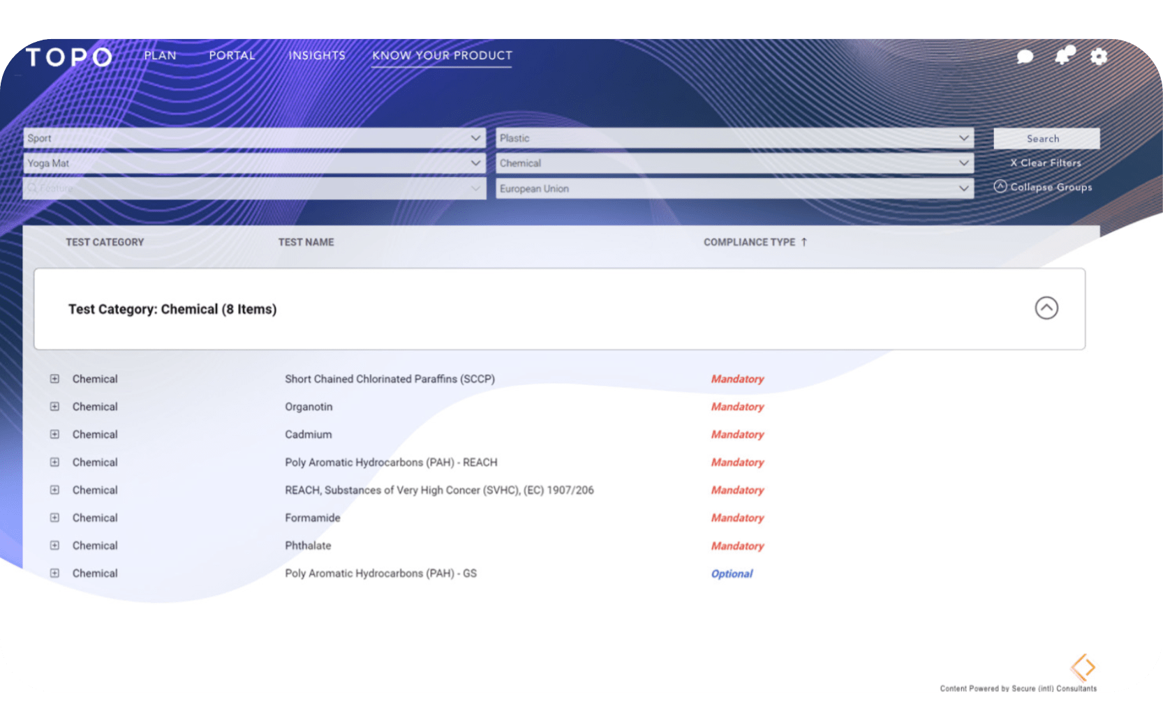 Smart database offers shippers easier route to cross-border compliance ...