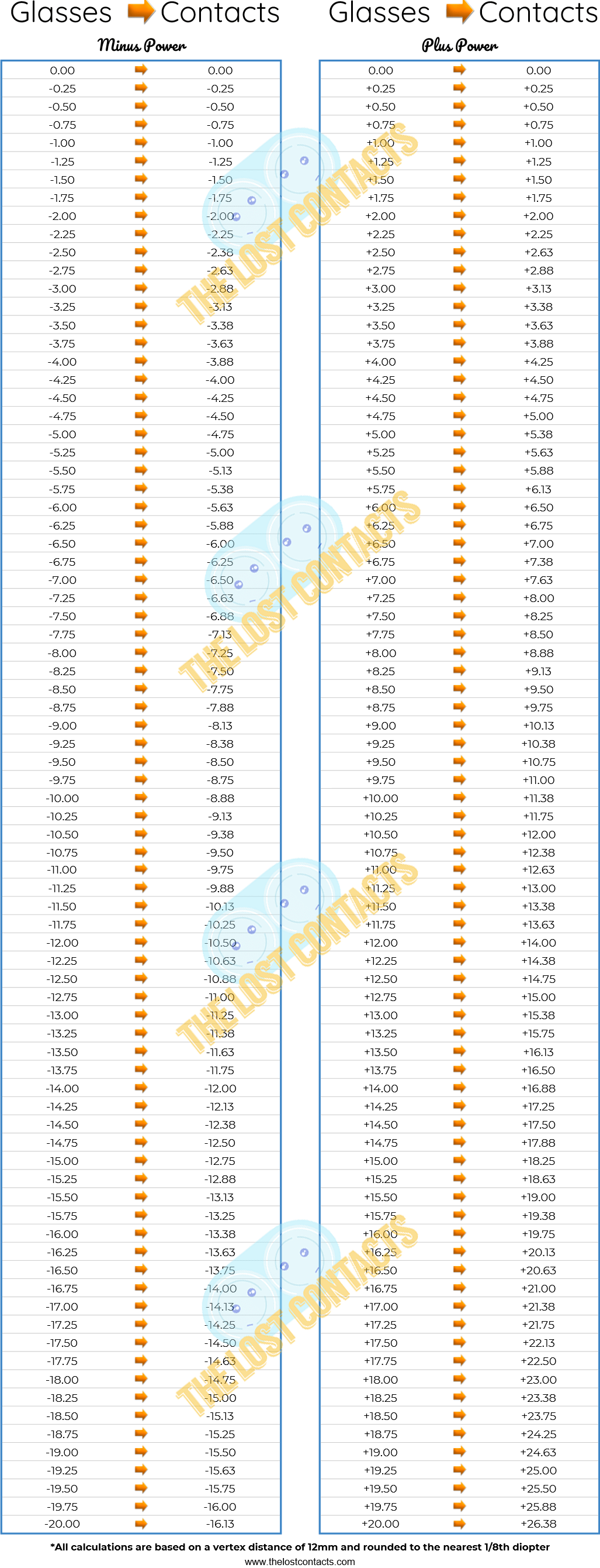 Vertex Distance Conversion Chart Motherload - The Lost Contacts
