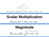 Vector Operations Infographic The Math Perimeter