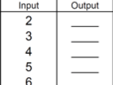 The Math Worksheet Site Function Tables
