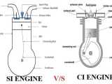 Difference Between Si Engine And Ci Engine Notes Pdf