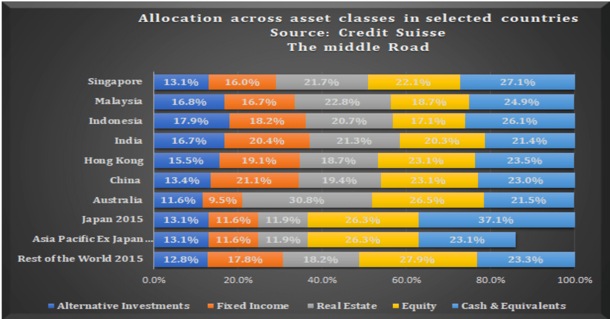 Structured Products Wealth Management Sustainability