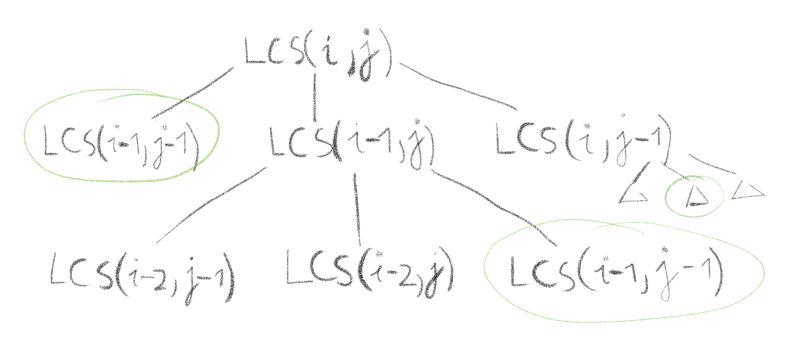 Longest Common Subsequence Mrai - Premium Abstract Wallpaper Gallery - Full HD