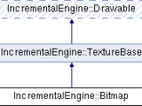 Incremental Engine Incrementalengine Bitmap Class Reference
